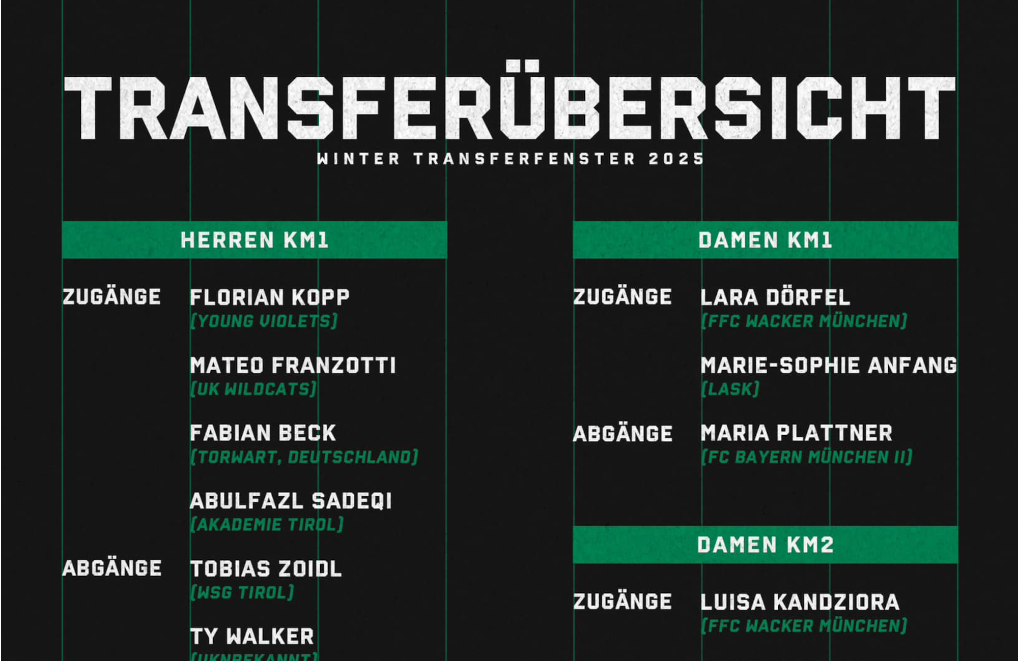 Kampfmannschaft – FC Wacker Innsbruck